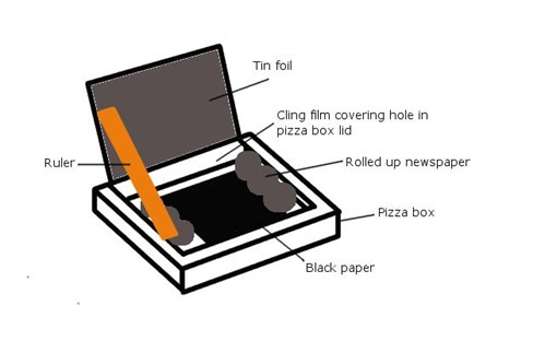 Should the inside of a solar oven be black?