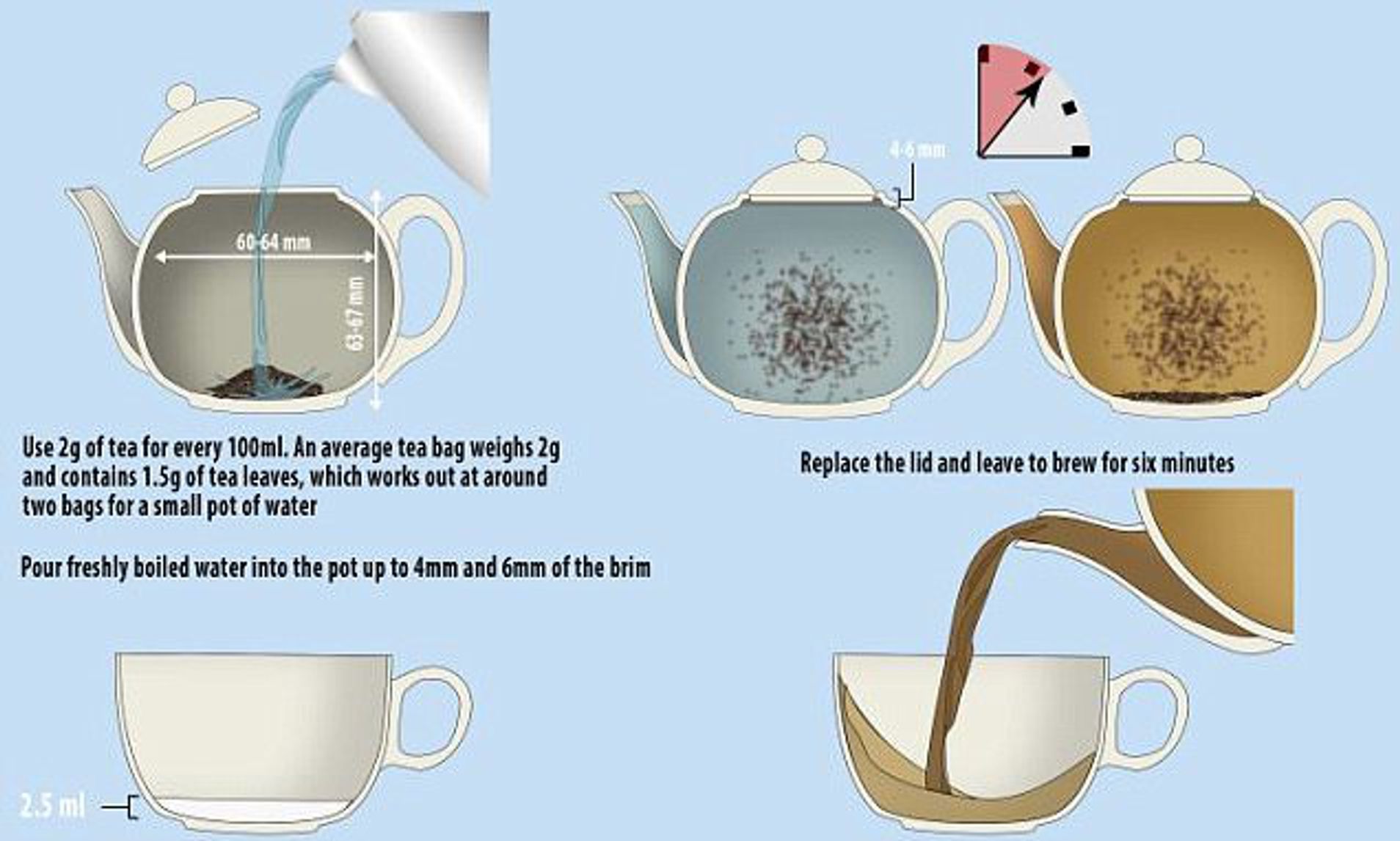 Should you add water to tea?