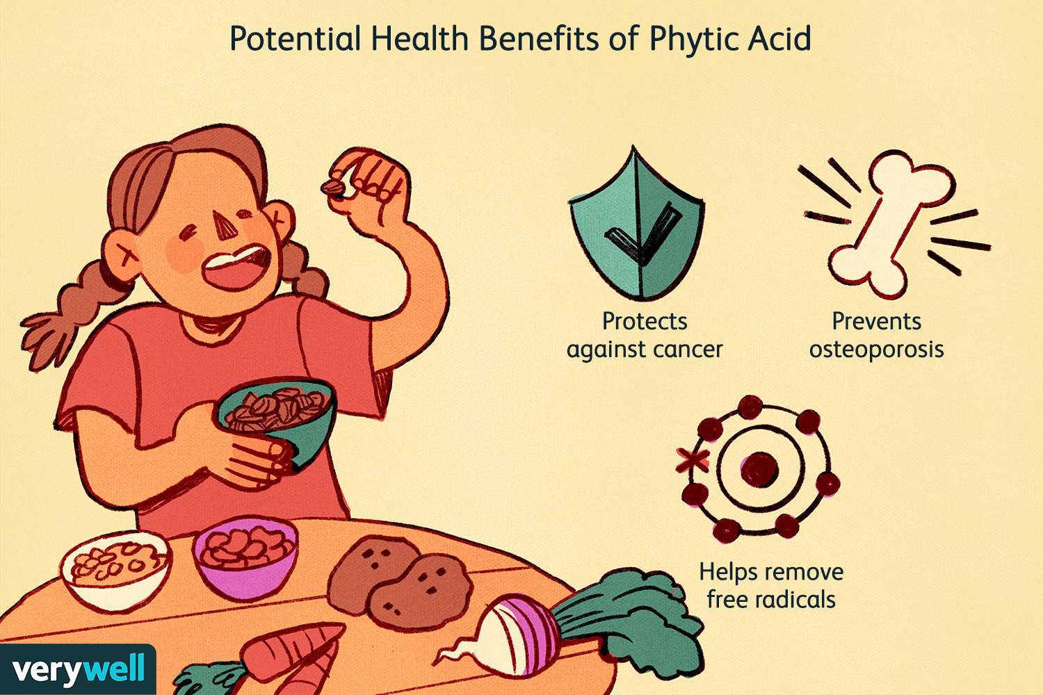 Should you be worried about phytates in foods?