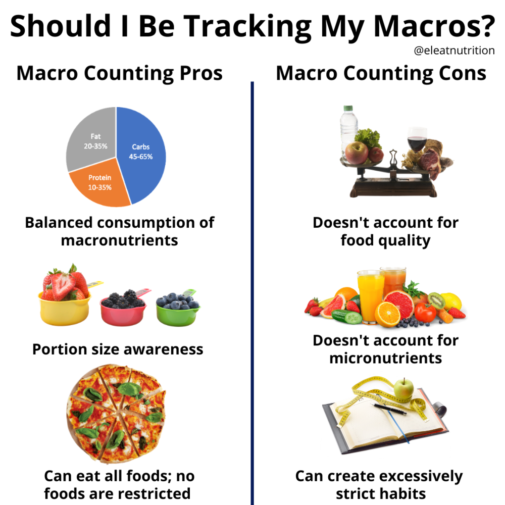 Should you count micronutrients or macronutrients for weight loss?
