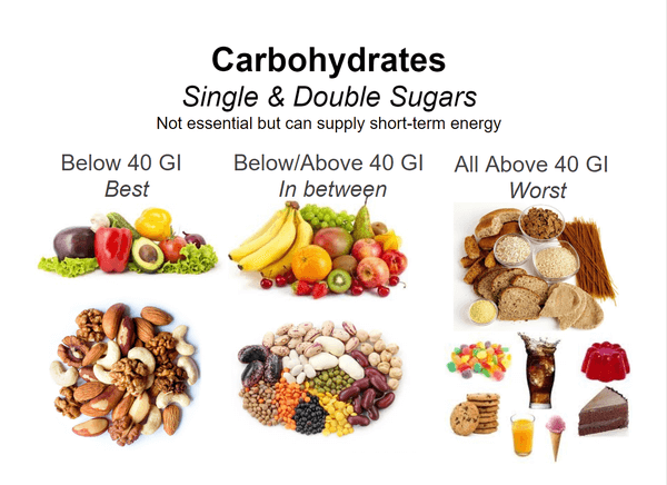 Should you eat carbs everyday?
