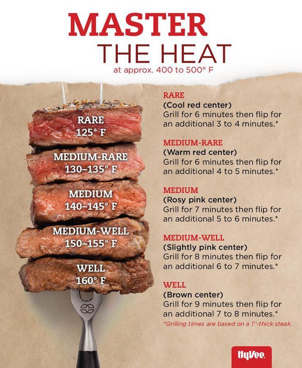 Should you flip a steak every minute?