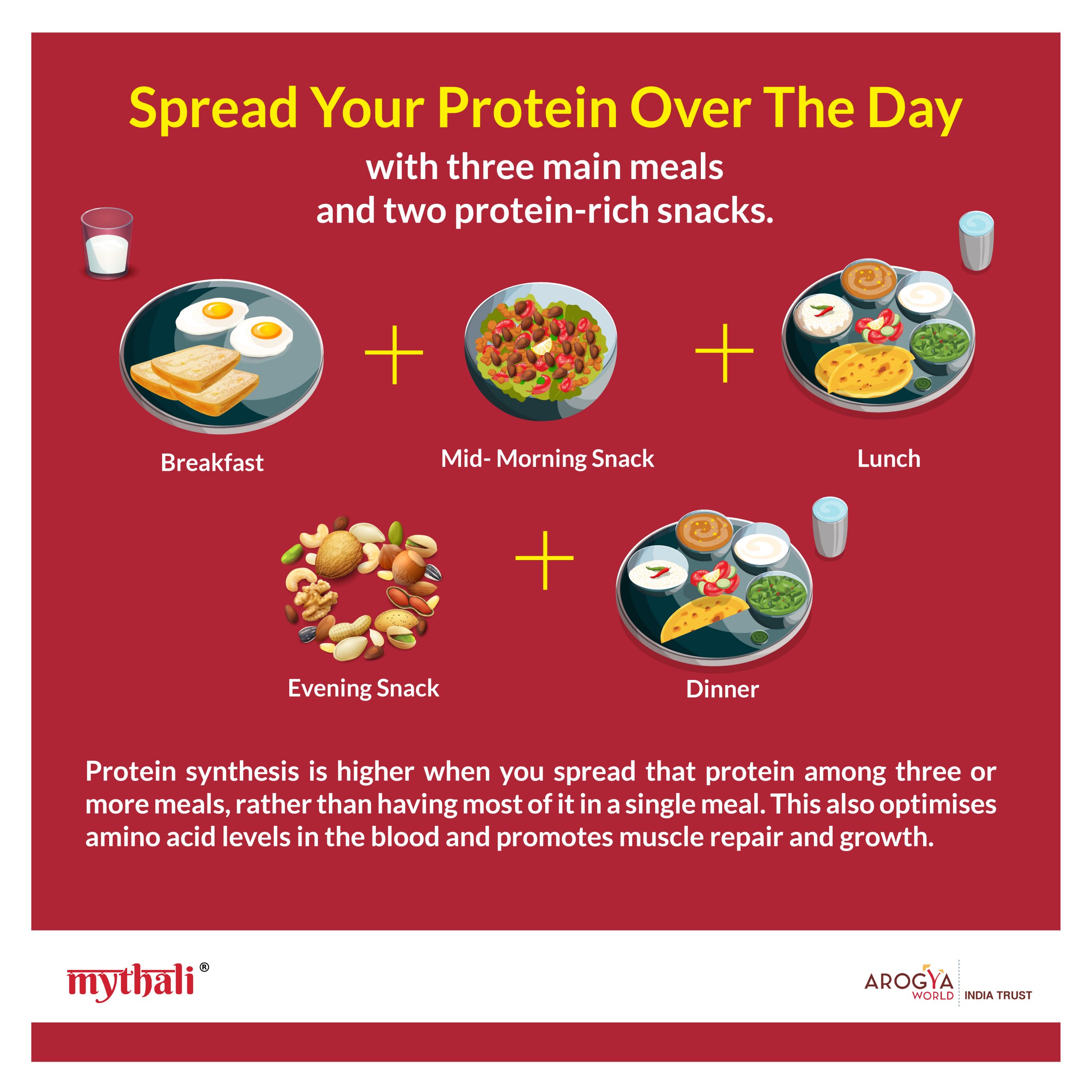 Should you spread protein throughout the day?