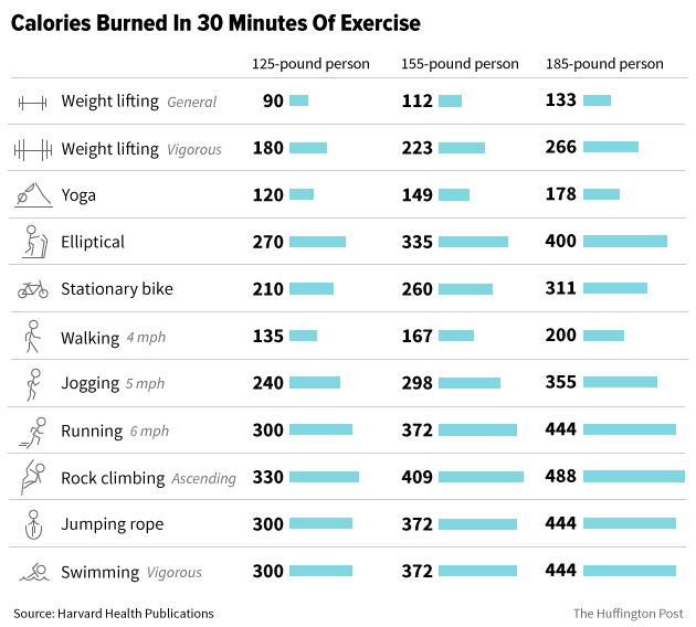 Should you track calories or calories burned when working out?