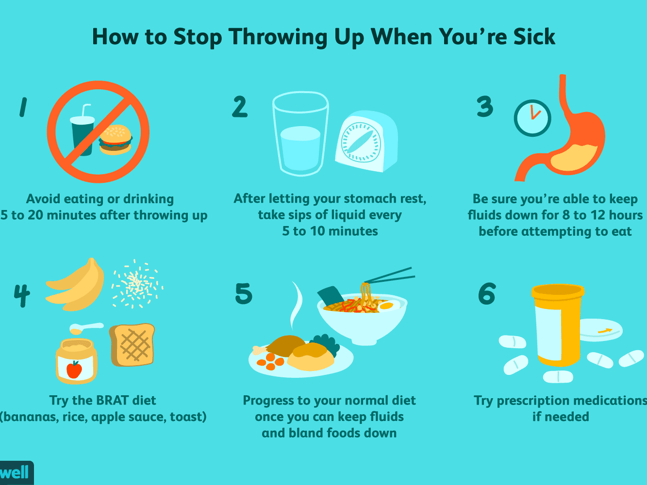 Should you vomit after eating bad food?