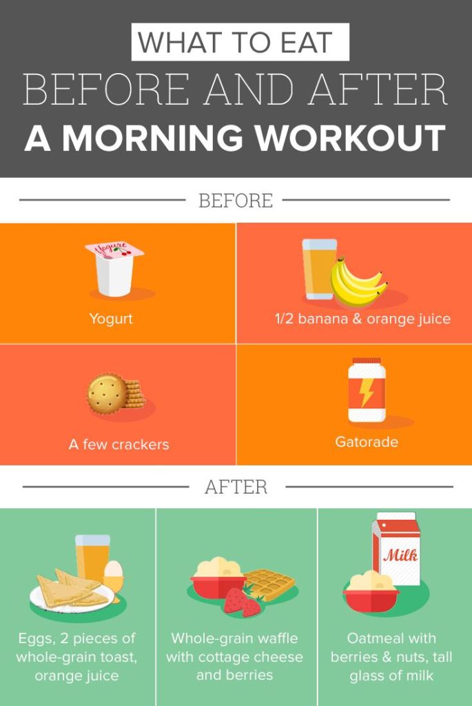 Should you workout before or after breakfast?