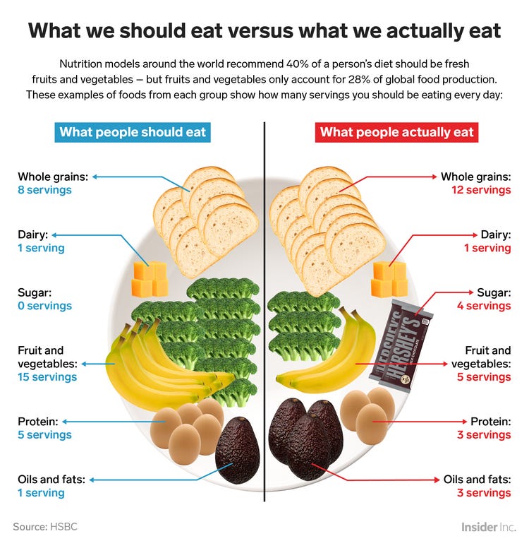 What 3 foods should you eat daily?