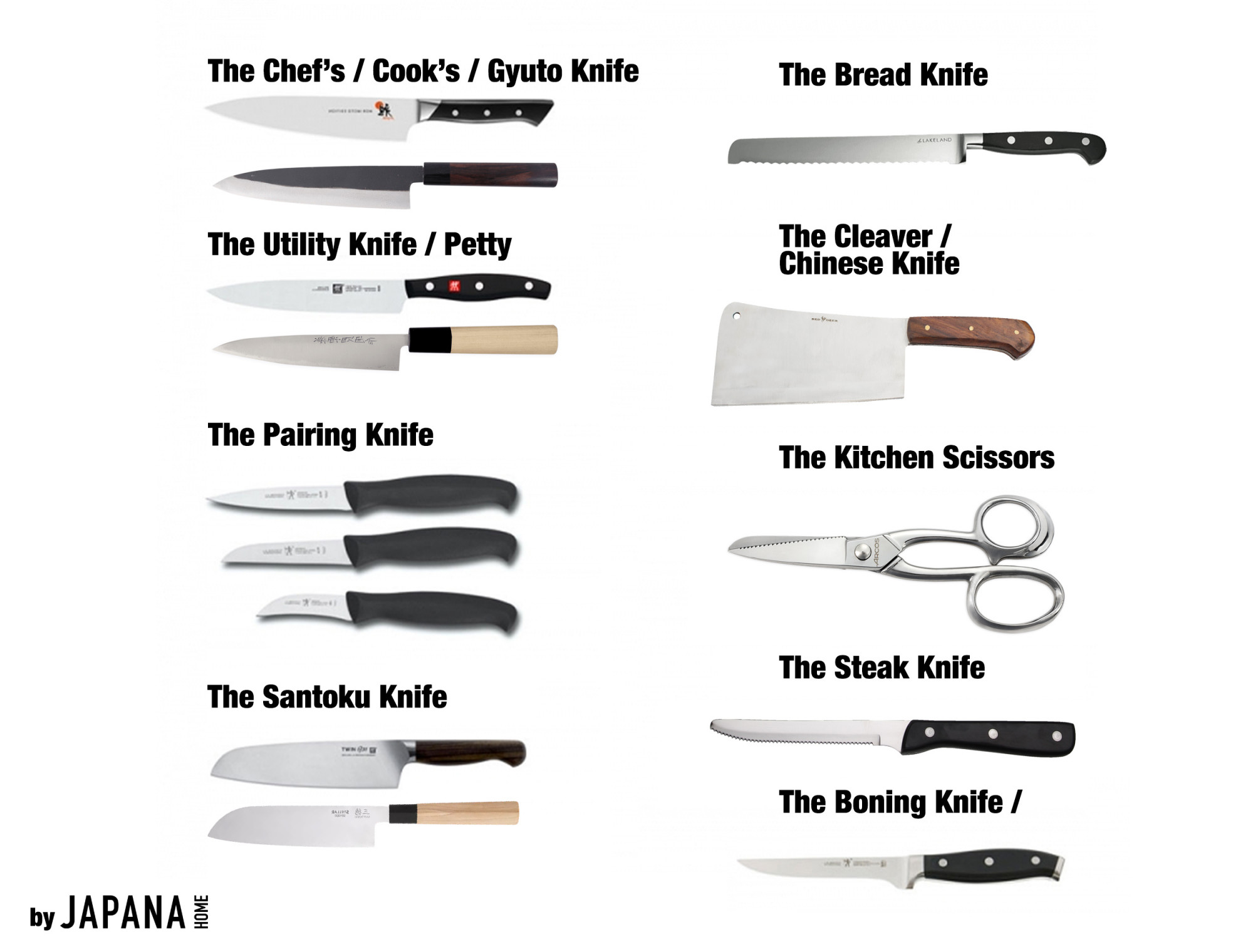 What 4 kitchen tasks are knives used for?