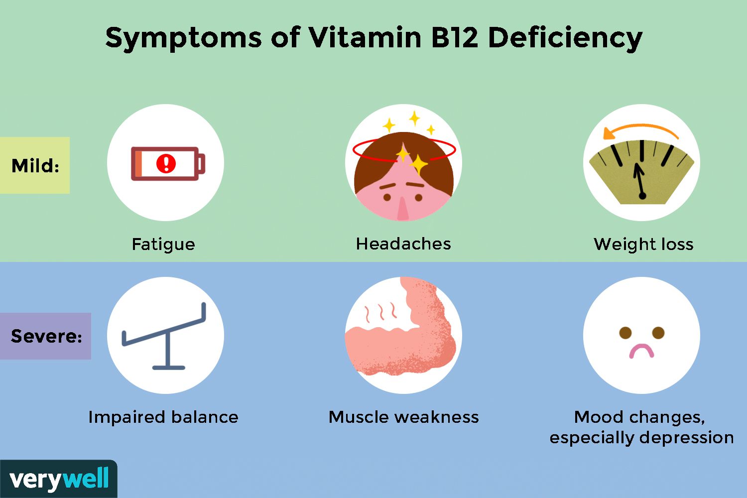 What age does B12 deficiency occur?