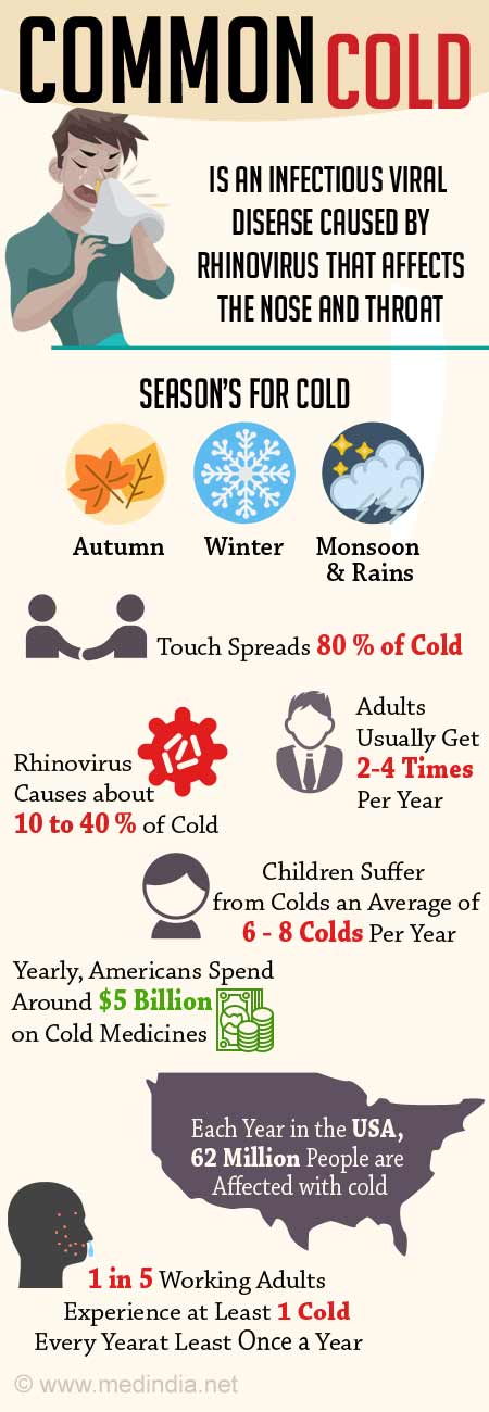 What aggravates the common cold?