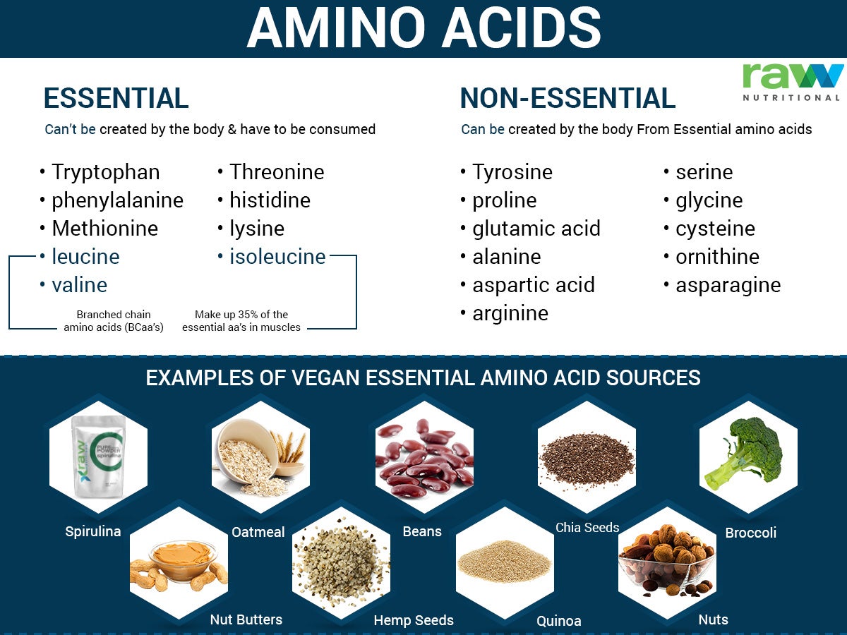 What amino acids are essential for vegans?