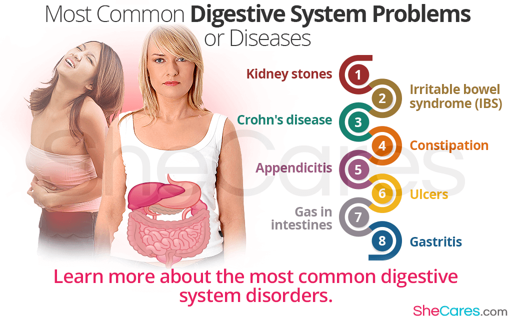 What are 10 common diseases of the digestive system?