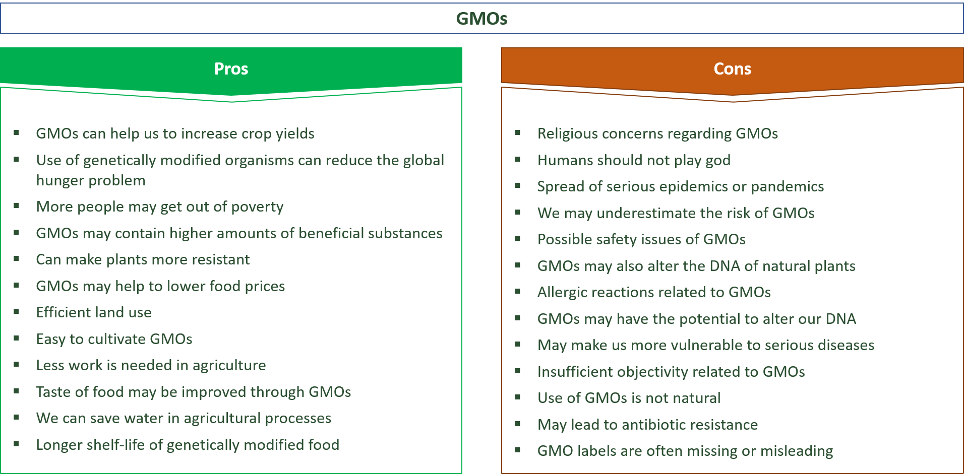 What are 10 Disadvantages of GMOs?