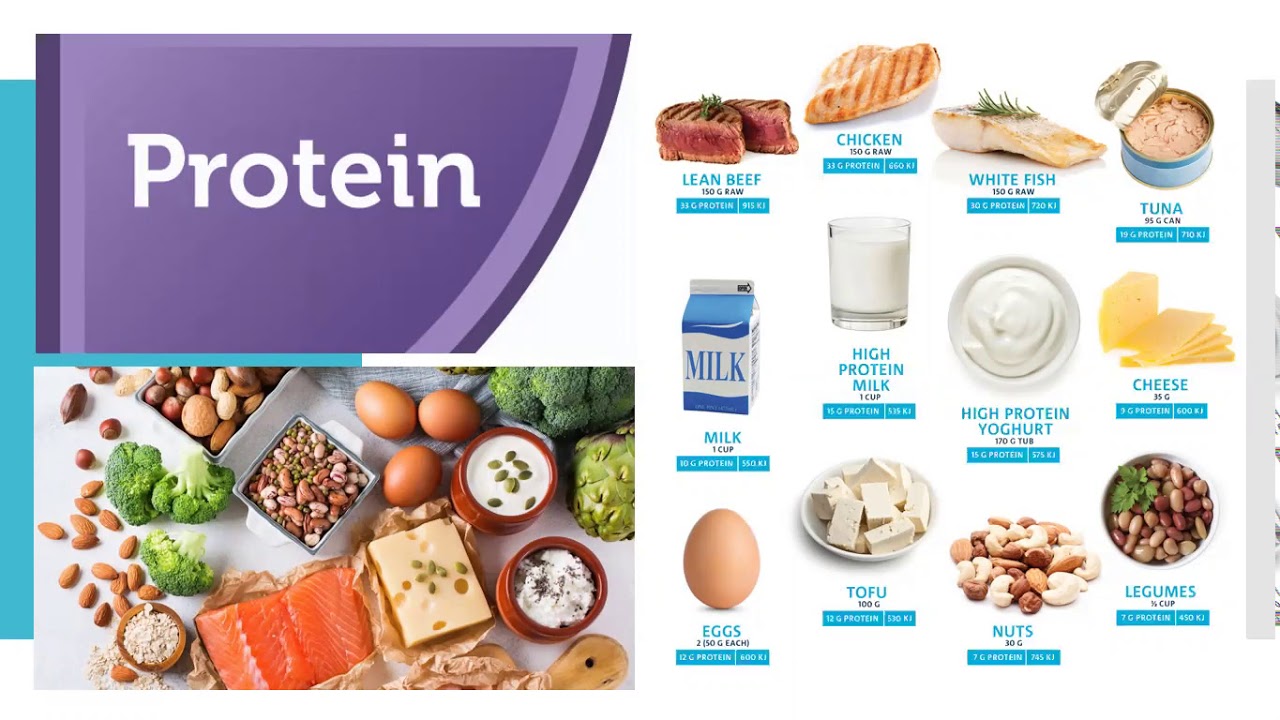 What are 10 foods in the protein group?