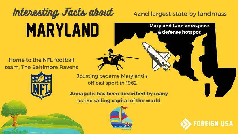 What are 10 interesting Facts about Maryland?