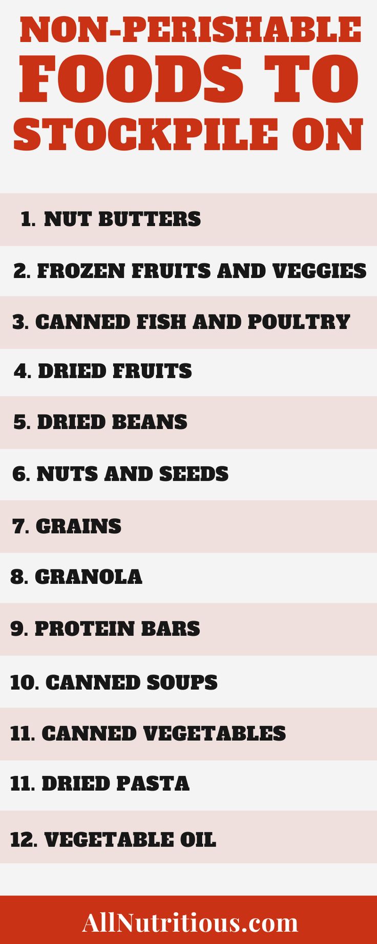 What are 10 non perishable foods?