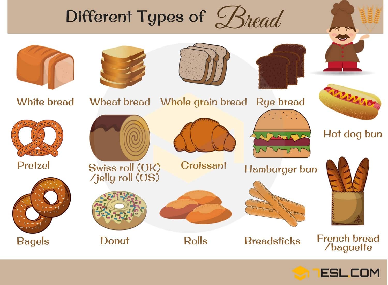 What are 10 types of bread?