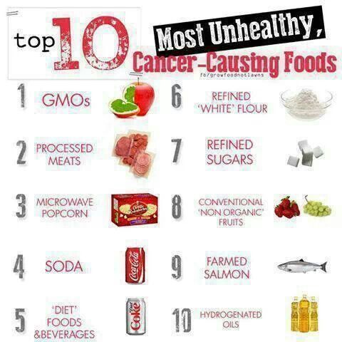 What are 10 unhealthy foods?