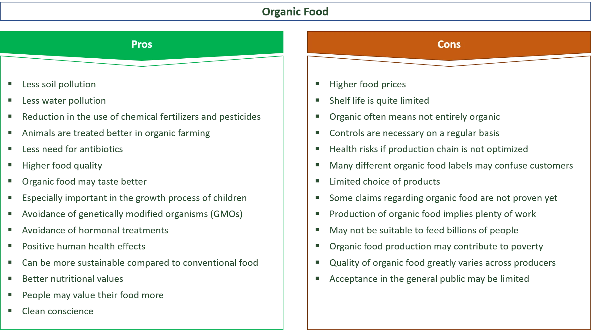 What are 2 disadvantages of buying organic foods?