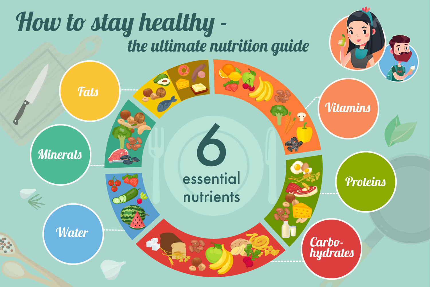 What are 3 basic nutrients for good health?