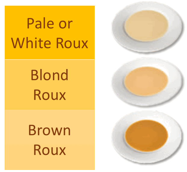 What are 3 different thickeners for liquids sauces?