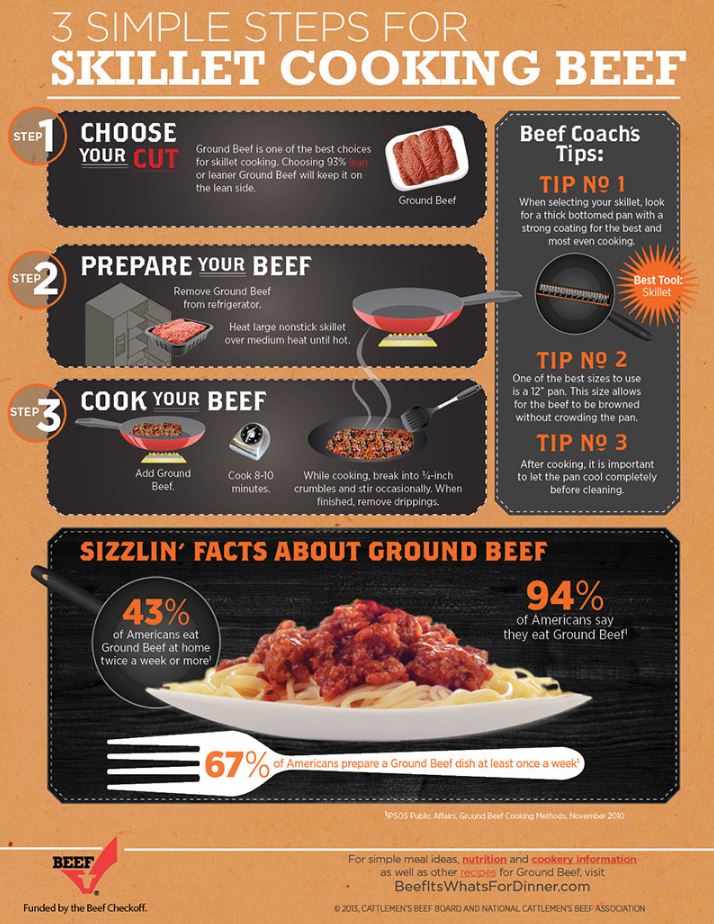 What are 3 different ways to cook beef?