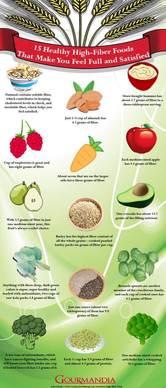 What are 3 examples of foods you can eat to get fiber into your diet?