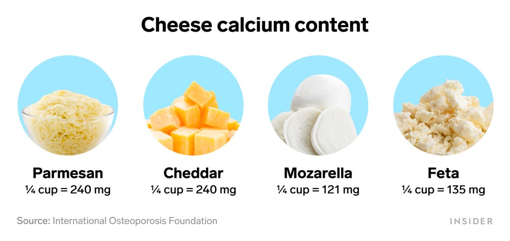 What are 3 foods that are high in calcium?