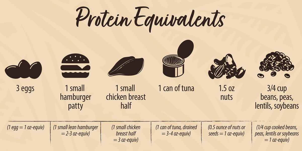 What are 3 protein alternatives?