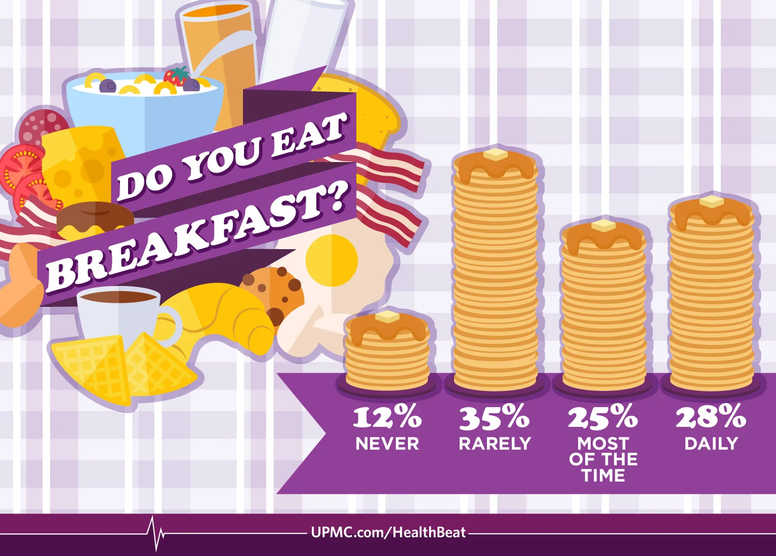 What are 3 reasons why breakfast is important?
