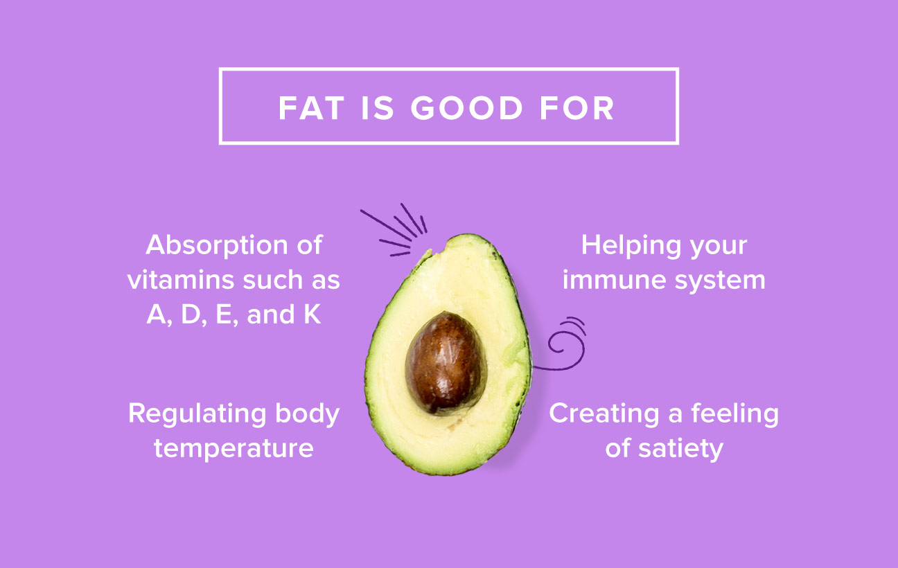 What are 4 benefits of fat?