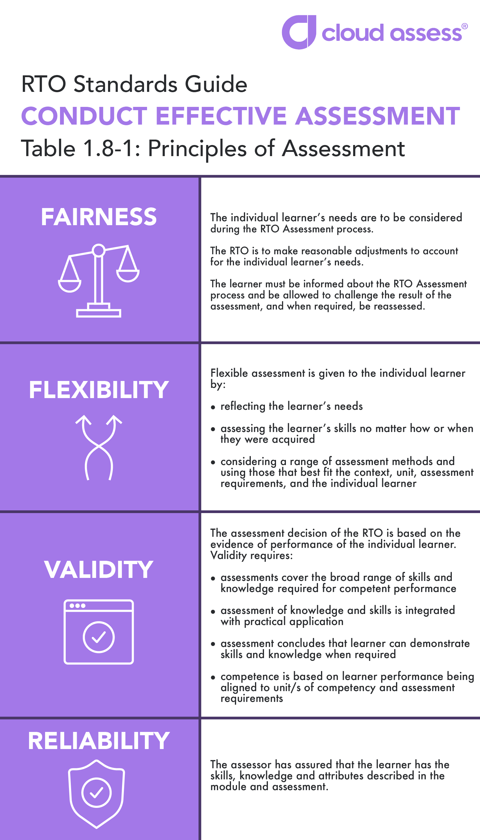 What are 4 principles of assessment?