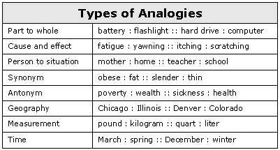 What are 5 examples of analogy?