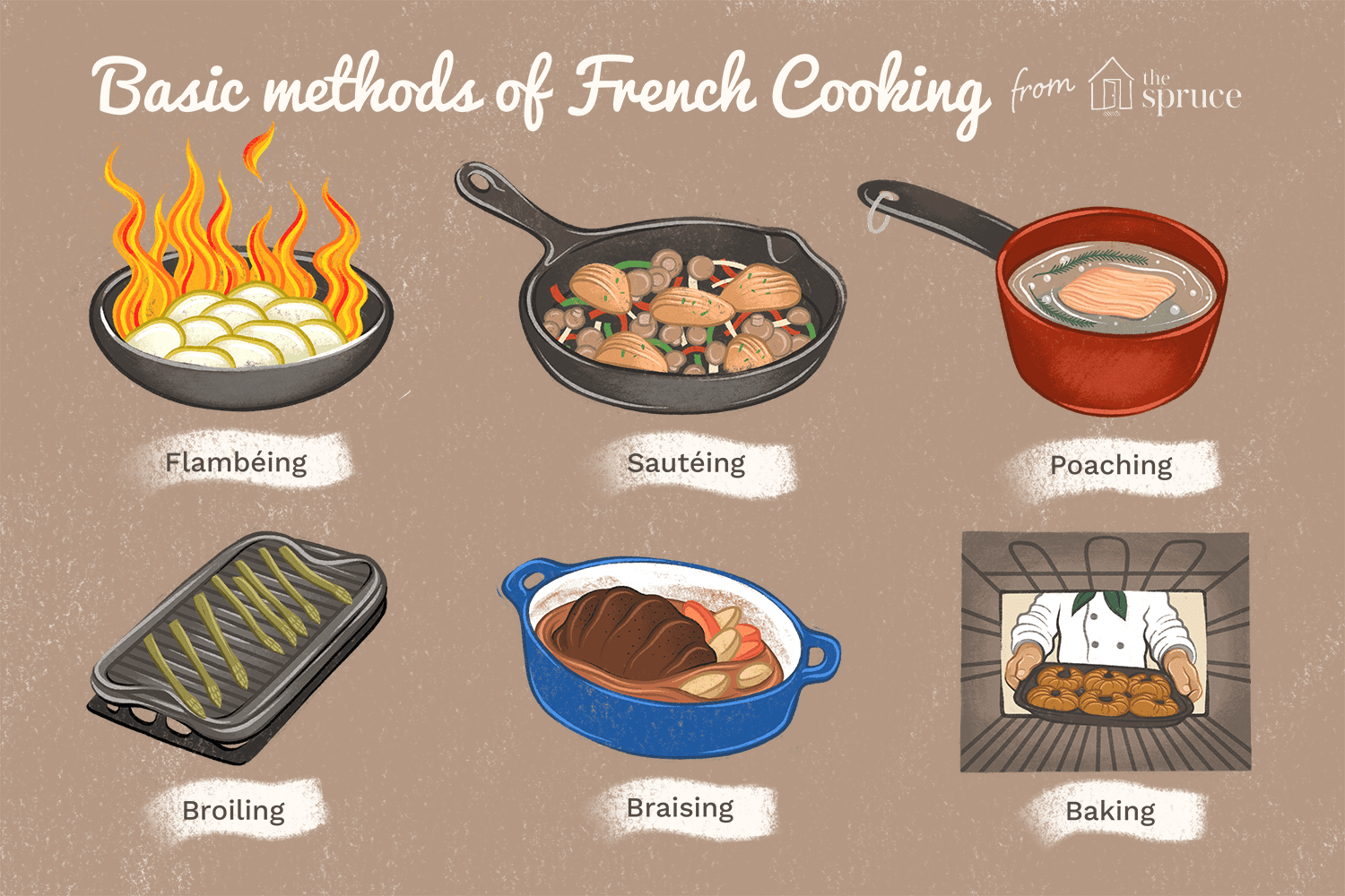What are 5 methods of cooking?
