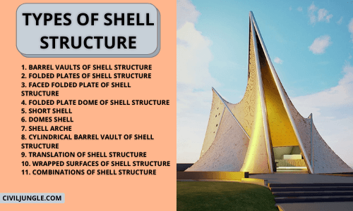 What are 5 shell structures examples?