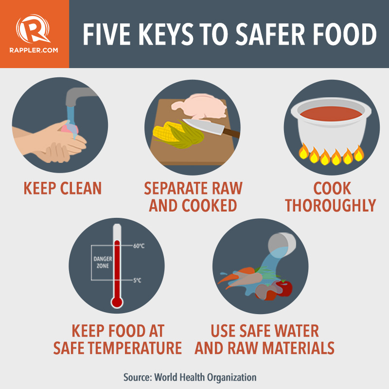 What are 5 ways food can be contaminated?