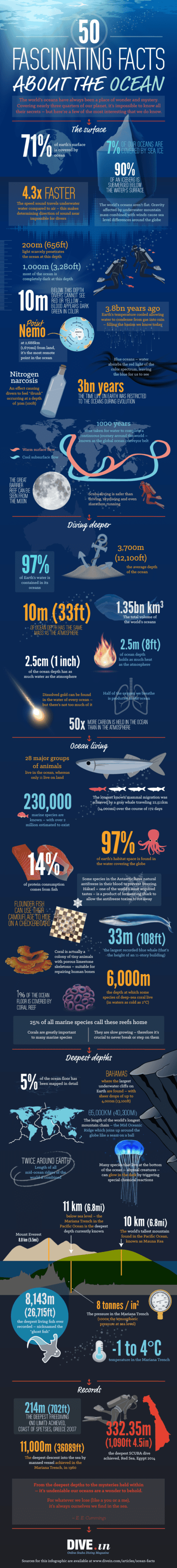 What are 6 facts about the ocean?