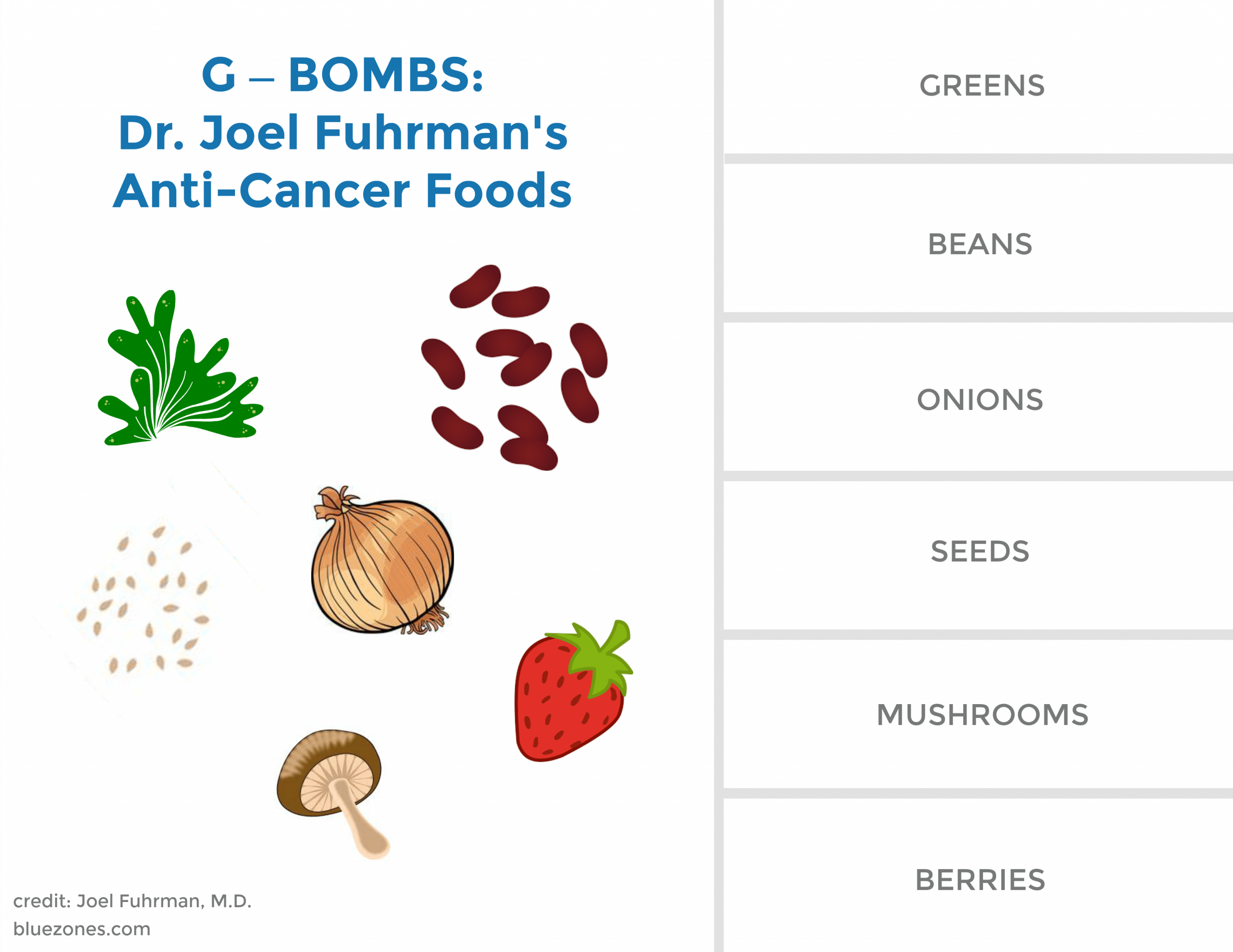 What are 6 foods that prevent cancer?