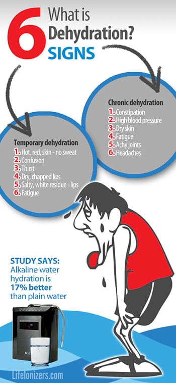 What are 6 signs that you might be dehydrated?