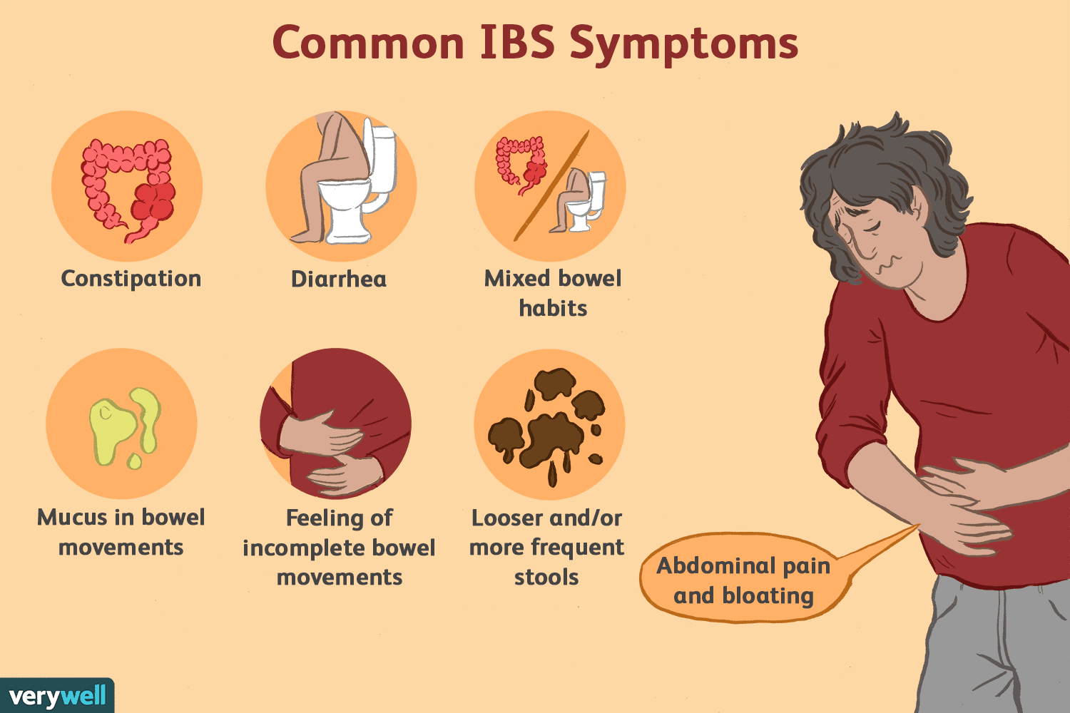 What are bad symptoms of IBS?