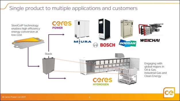 What are Ceres powers?