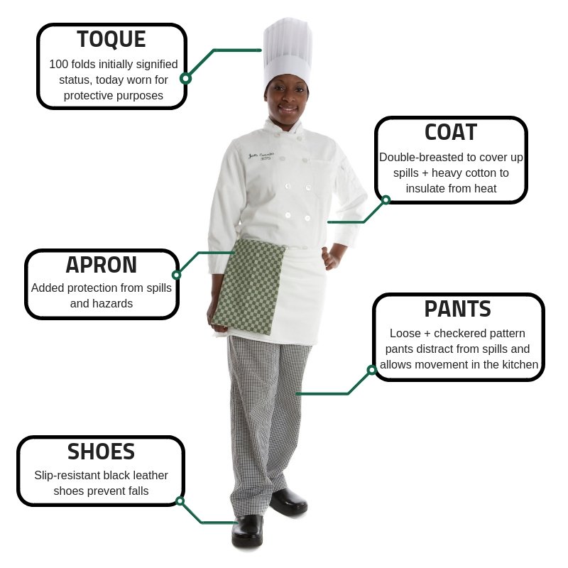 What are chef uniforms called?