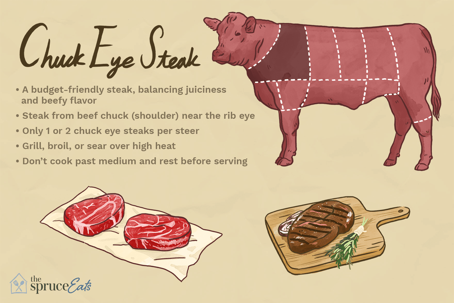 What are chuck eye steaks used for?