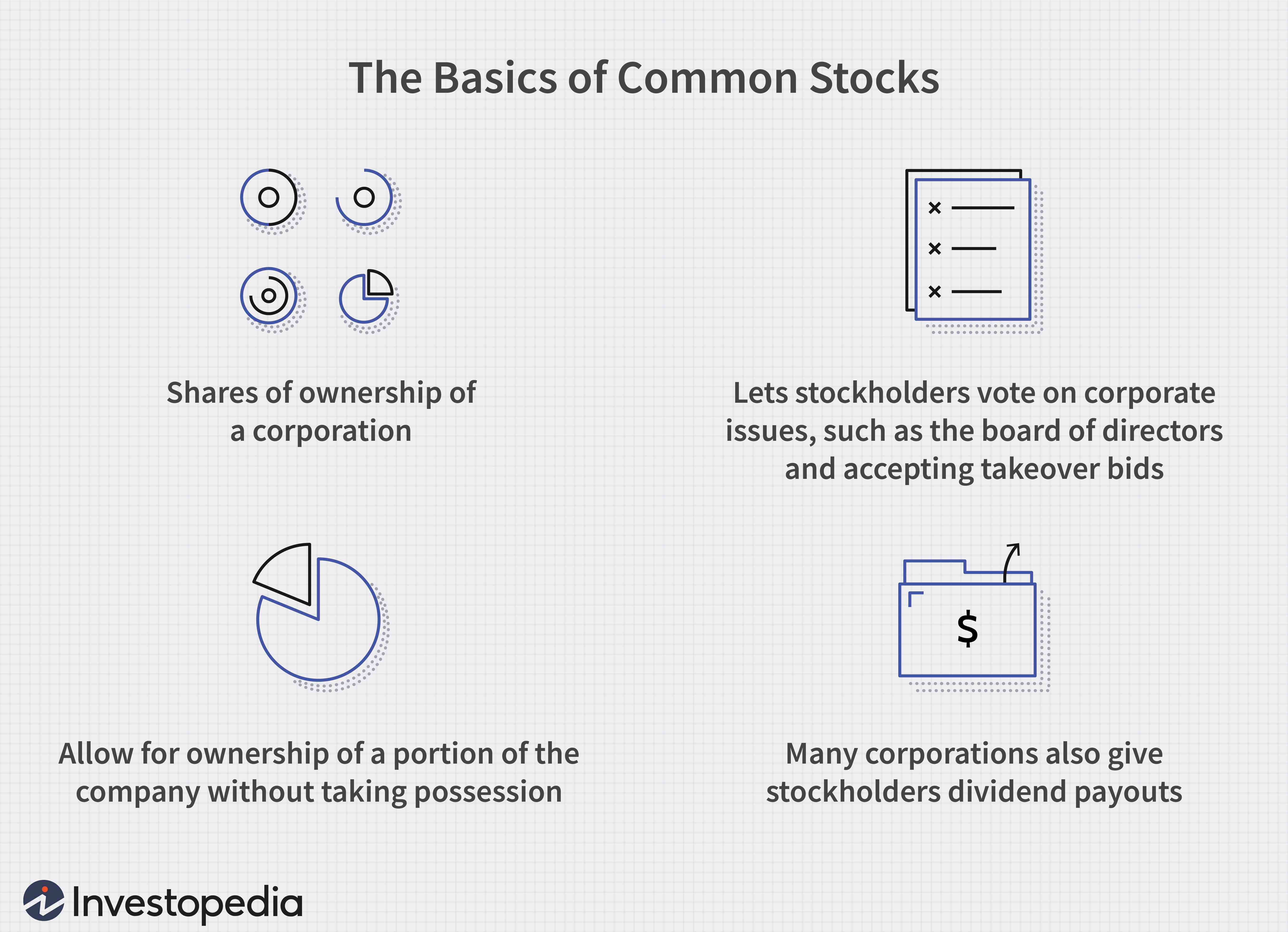 What are common stocks and how do they work?