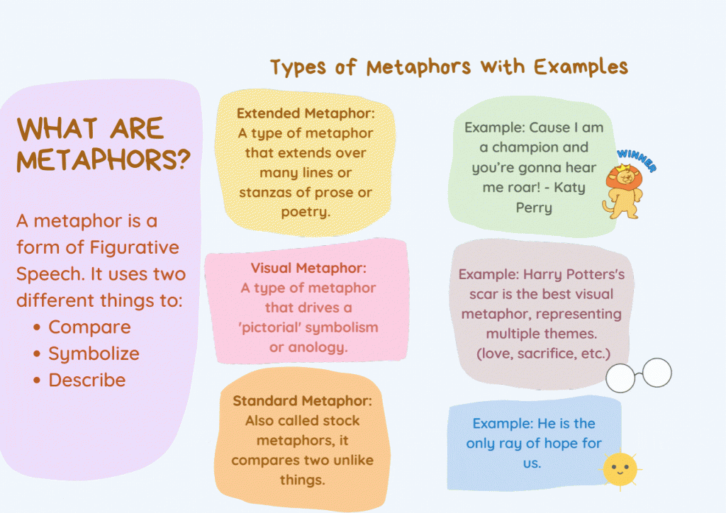 What are common words used in metaphors?