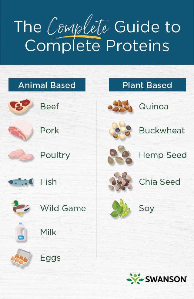 What are complete proteins and where do we get them?