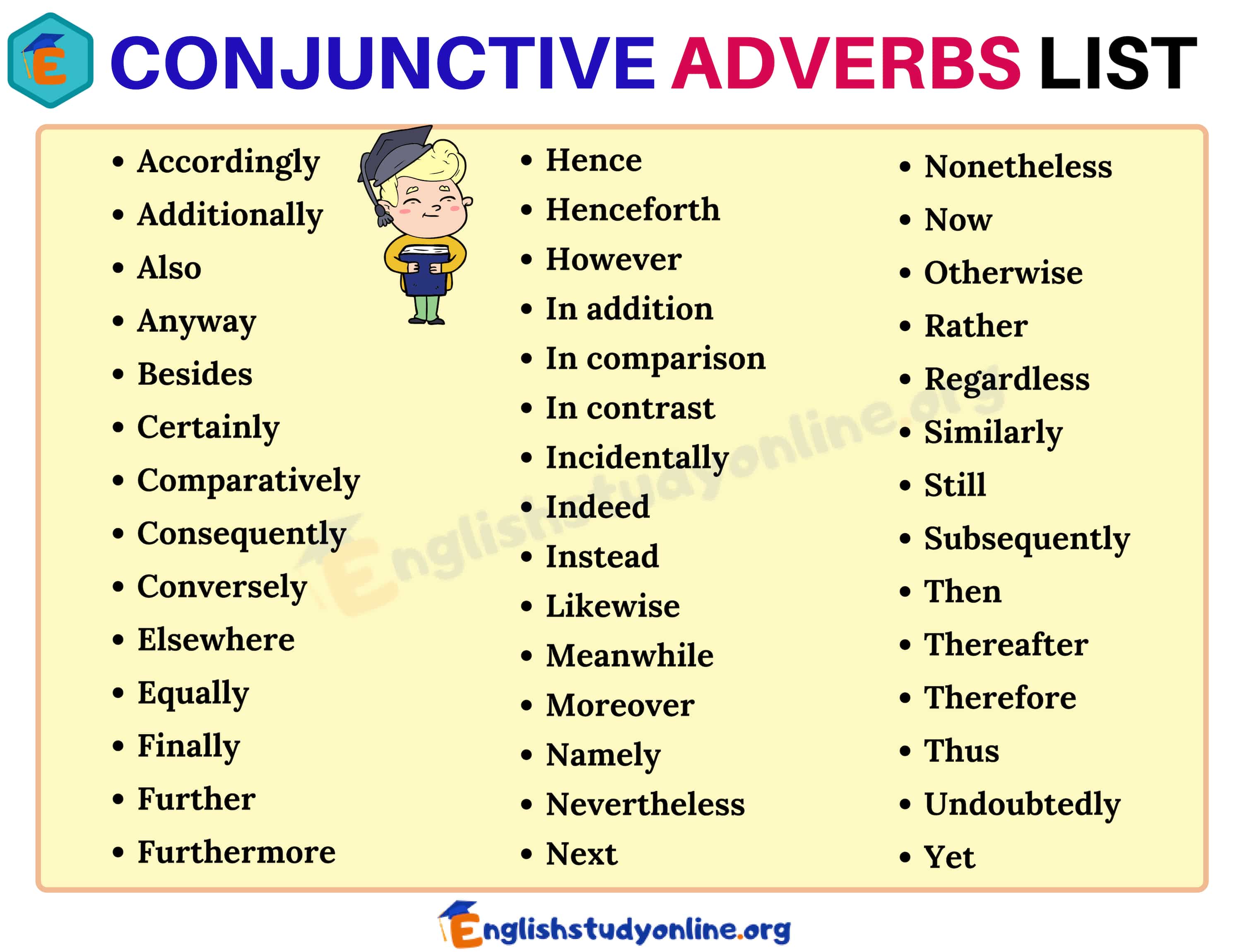 What are conjunctive adverbs words?