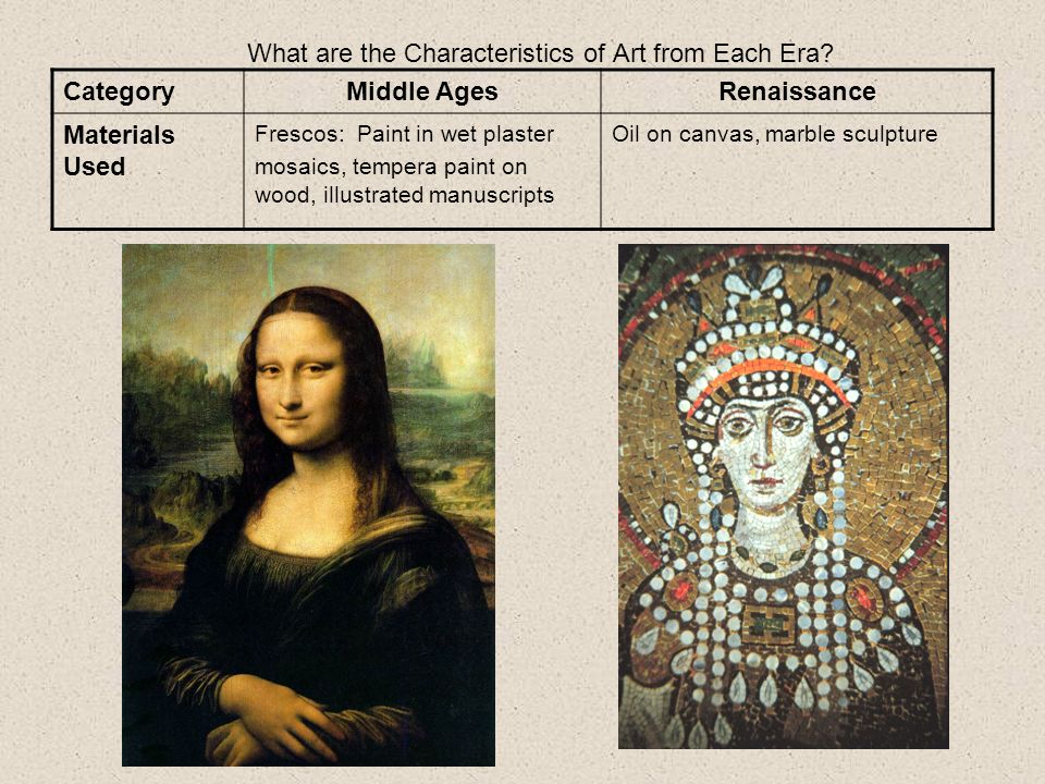 What are differences and similarities between Renaissance art and middle age art?