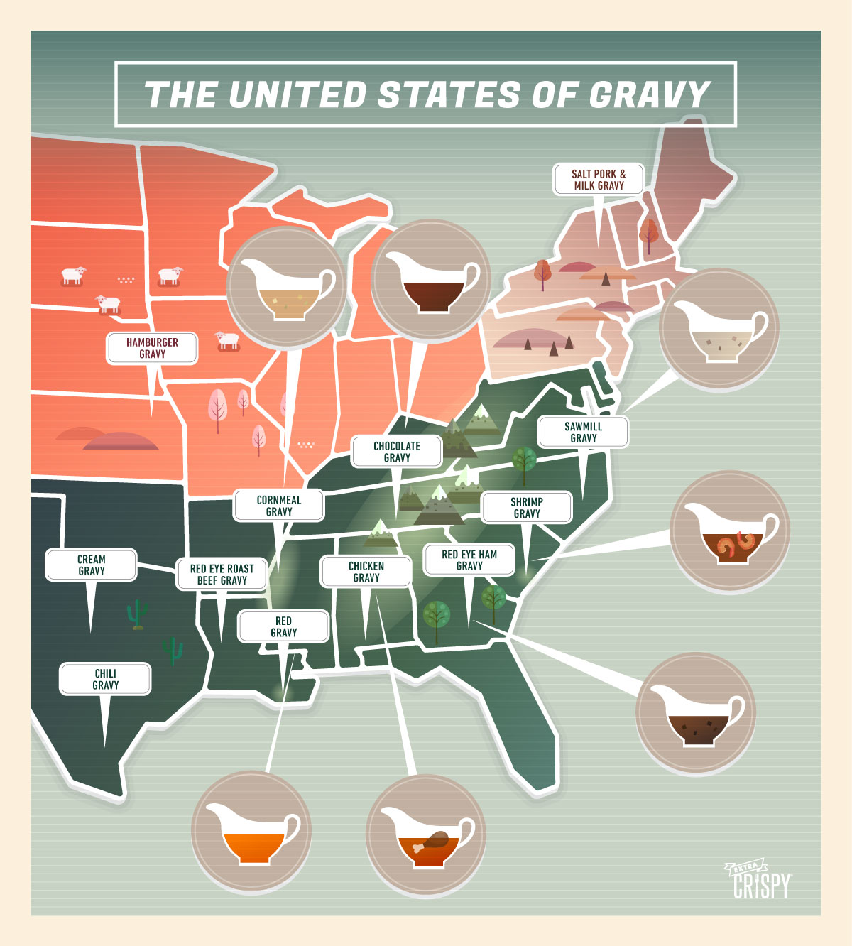 What are different types of gravy?