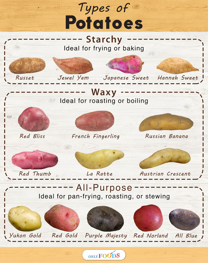 What are different types of potatoes used for?